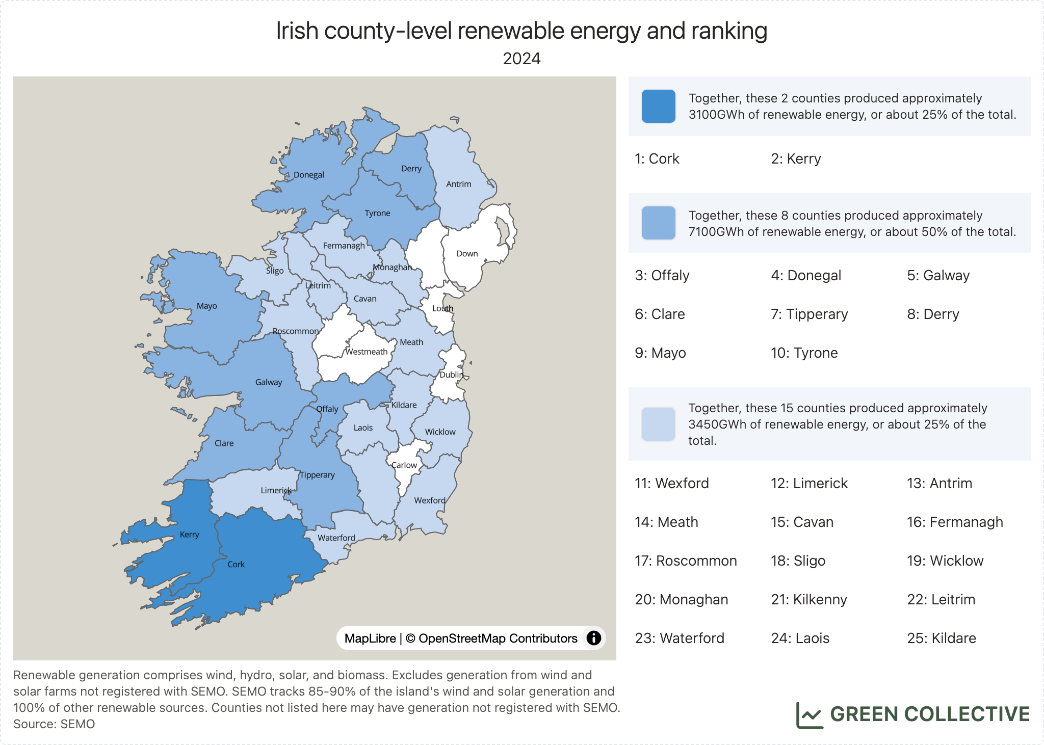 A Year in Review: The Irish Grid in 2024